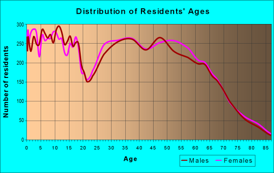 74014 Zip Code (Broken Arrow, Oklahoma) Profile - homes, apartments ...