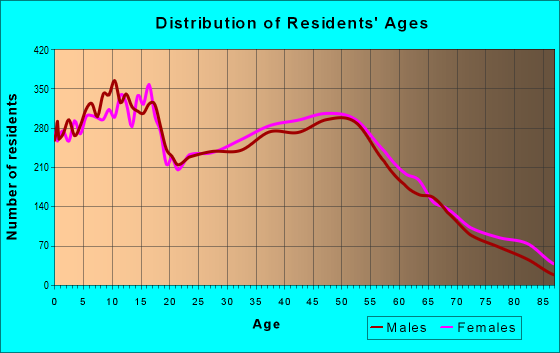 74055 Zip Code (Owasso, Oklahoma) Profile - homes, apartments, schools ...