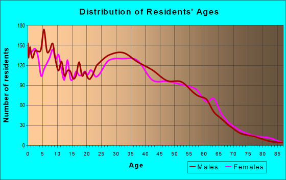 74134 Zip Code (Tulsa, Oklahoma) Profile - homes, apartments, schools ...