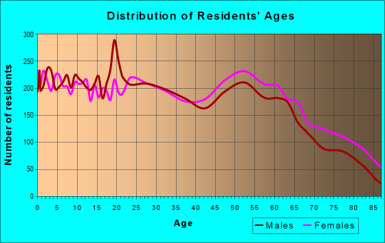 74403 Zip Code (Muskogee, Oklahoma) Profile - homes, apartments ...