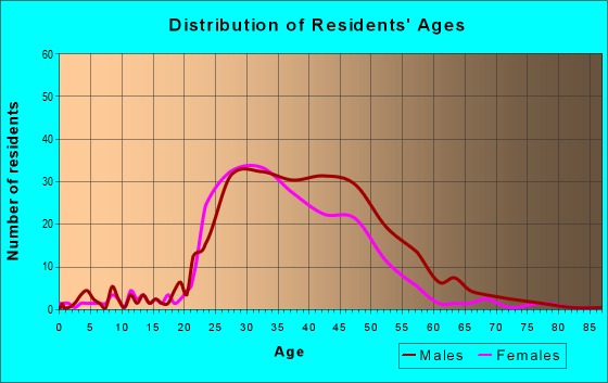 74463 Zip Code (Taft, Oklahoma) Profile - homes, apartments, schools ...