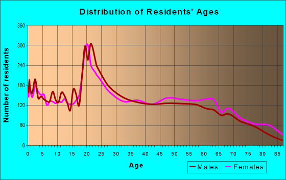 74701 Zip Code (Durant, Oklahoma) Profile - homes, apartments, schools ...