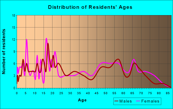 74839 Zip Code (Dustin, Oklahoma) Profile - homes, apartments, schools ...