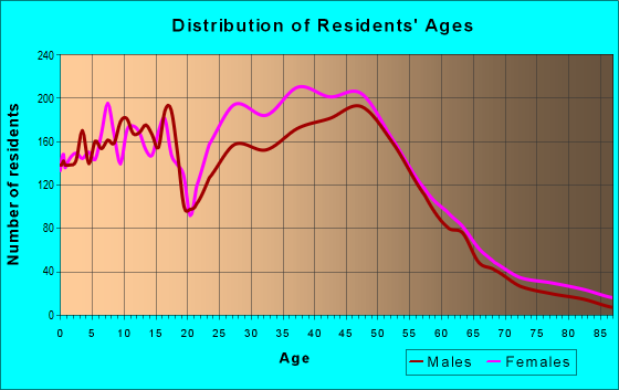 75010 Zip Code (Carrollton, Texas) Profile - homes, apartments, schools ...
