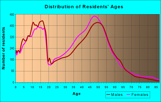75019 Zip Code (Coppell, Texas) Profile - homes, apartments, schools ...