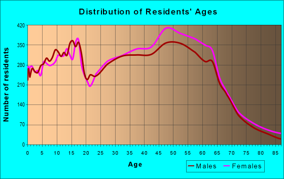 75023 Zip Code (Plano, Texas) Profile - homes, apartments, schools ...