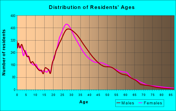 75038 Zip Code (Irving, Texas) Profile - homes, apartments, schools ...