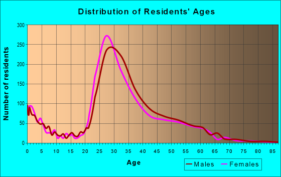 75039 Zip Code (Irving, Texas) Profile - homes, apartments, schools ...