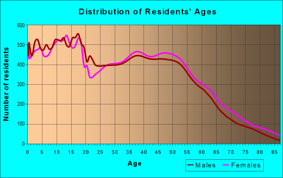 75040 Zip Code (Garland, Texas) Profile - homes, apartments, schools ...