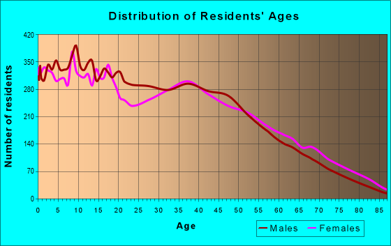 75042 Zip Code (Garland, Texas) Profile - homes, apartments, schools ...