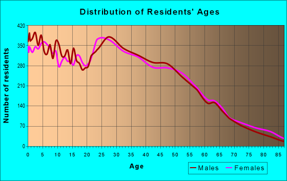 75050 Zip Code (Grand Prairie, Texas) Profile - homes, apartments ...