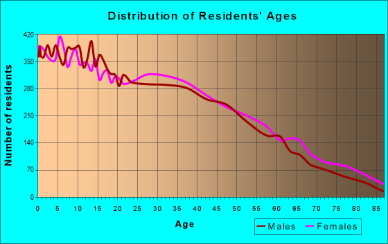 75051 Zip Code (Grand Prairie, Texas) Profile - homes, apartments ...