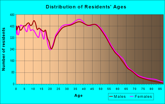75056 Zip Code (The Colony, Texas) Profile - homes, apartments, schools ...