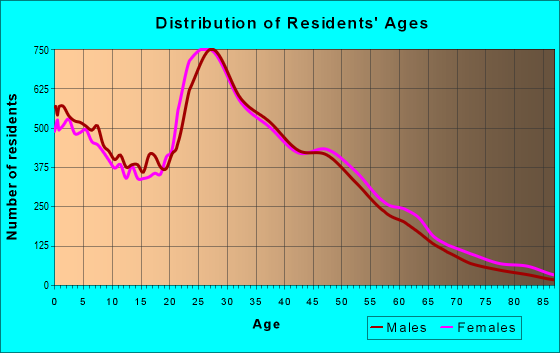 75067 Zip Code (Lewisville, Texas) Profile - homes, apartments, schools ...