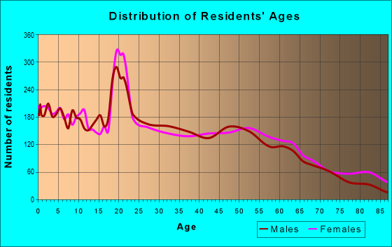 75090 Zip Code (Sherman, Texas) Profile - homes, apartments, schools ...