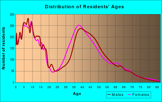 75094 Zip Code (Murphy, Texas) Profile - homes, apartments, schools ...