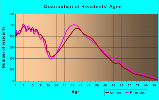75098 Zip Code (Wylie, Texas) Profile - homes, apartments, schools ...