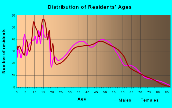 75114 Zip Code (Crandall, Texas) Profile - homes, apartments, schools ...