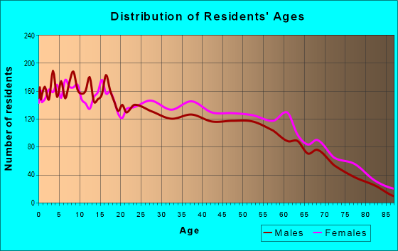 75116 Zip Code (Duncanville, Texas) Profile - homes, apartments ...