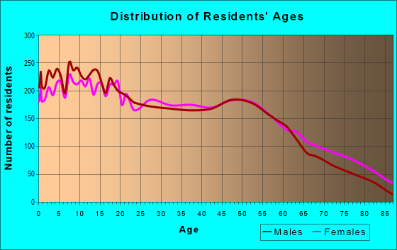 75119 Zip Code (Ennis, Texas) Profile - homes, apartments, schools ...