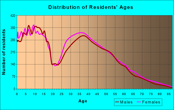 75126 Zip Code (Forney, Texas) Profile - homes, apartments, schools ...