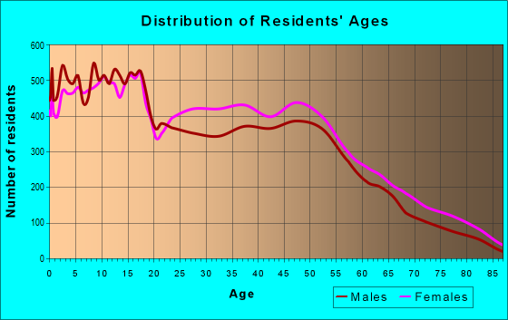 75149 Zip Code (Mesquite, Texas) Profile - homes, apartments, schools ...