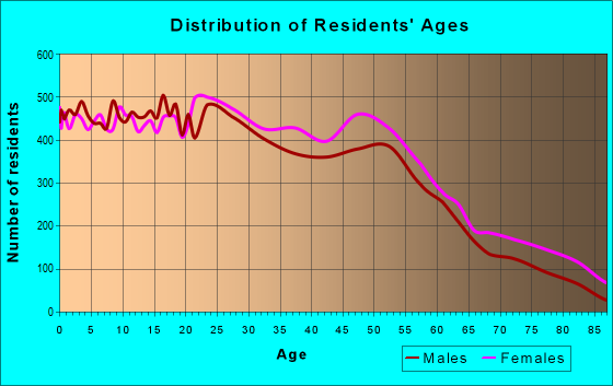 75150 Zip Code (Mesquite, Texas) Profile - homes, apartments, schools ...