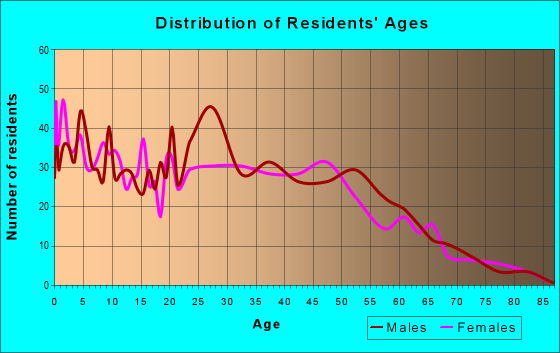 75172 Zip Code (Wilmer, Texas) Profile - homes, apartments, schools ...