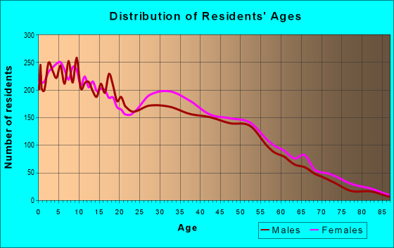 75180 Zip Code (Balch Springs, Texas) Profile - homes, apartments ...