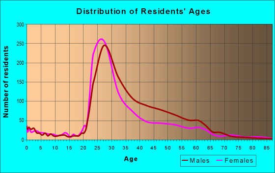 75201 Zip Code (Dallas, Texas) Profile - homes, apartments, schools ...