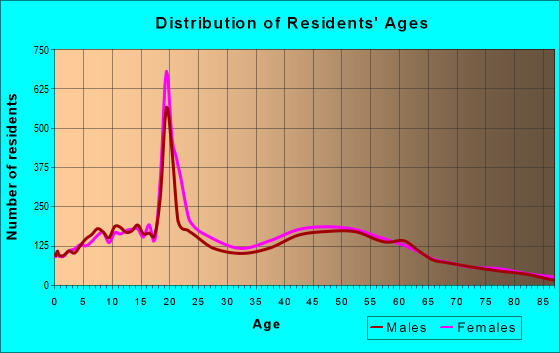 75205 Zip Code (Highland Park, Texas) Profile - homes, apartments ...