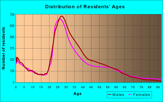 75206 Zip Code (Dallas, Texas) Profile - homes, apartments, schools ...