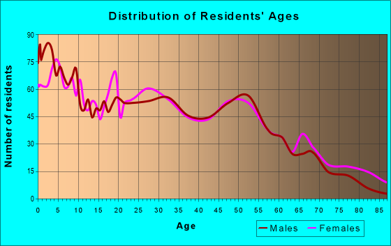 75210 Zip Code (Dallas, Texas) Profile - homes, apartments, schools ...
