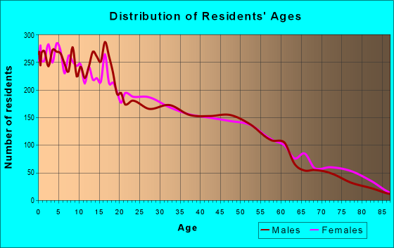 75212 Zip Code (Dallas, Texas) Profile - homes, apartments, schools ...