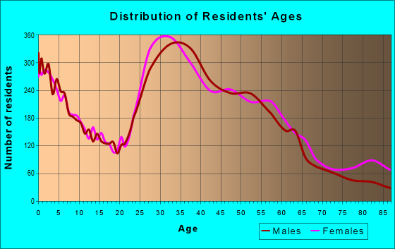 75214 Zip Code (Dallas, Texas) Profile - homes, apartments, schools ...