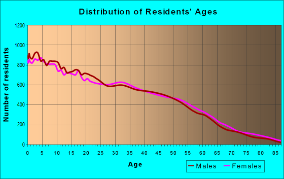 75217 Zip Code (Dallas, Texas) Profile - homes, apartments, schools ...