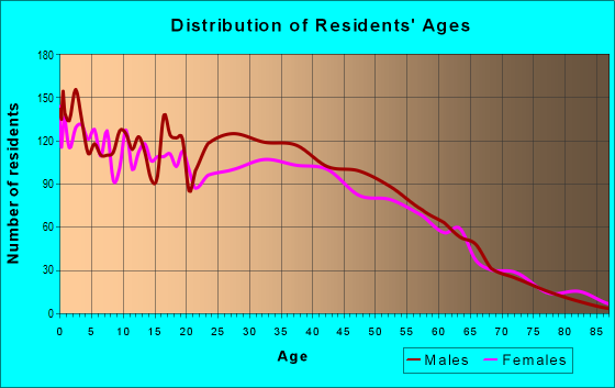 75223 Zip Code (Dallas, Texas) Profile - homes, apartments, schools ...