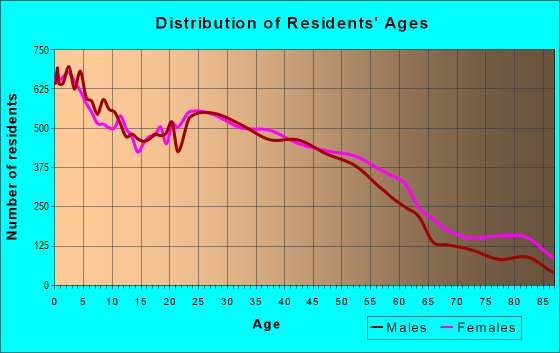75228 Zip Code (Dallas, Texas) Profile - homes, apartments, schools ...