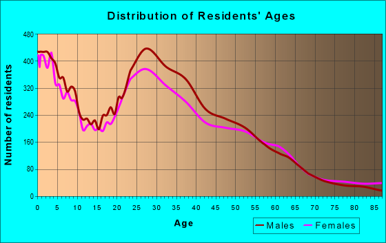 75231 Zip Code (Dallas, Texas) Profile - homes, apartments, schools ...