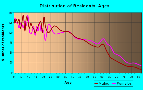 75233 Zip Code (Dallas, Texas) Profile - homes, apartments, schools ...