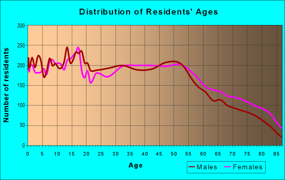 75234 Zip Code (Farmers Branch, Texas) Profile - homes, apartments ...