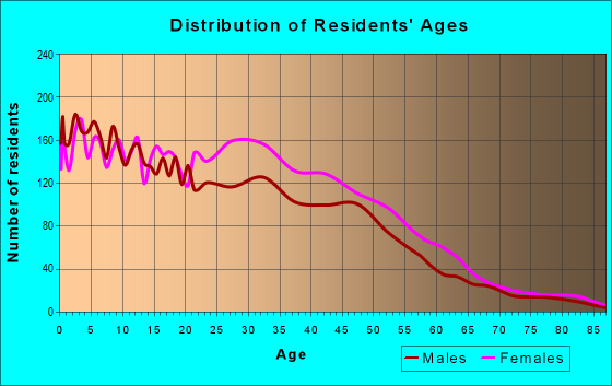 75236 Zip Code (Dallas, Texas) Profile - homes, apartments, schools ...