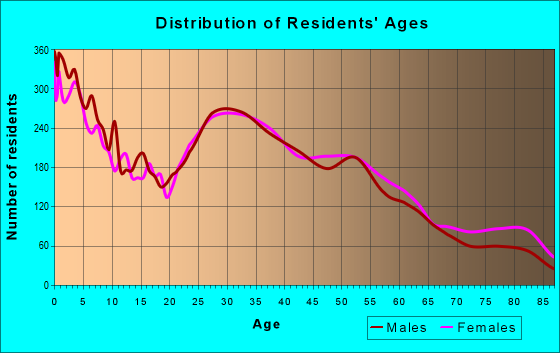 75238 Zip Code (Dallas, Texas) Profile - homes, apartments, schools ...