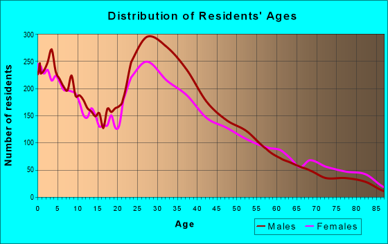 75240 Zip Code (Dallas, Texas) Profile - homes, apartments, schools ...
