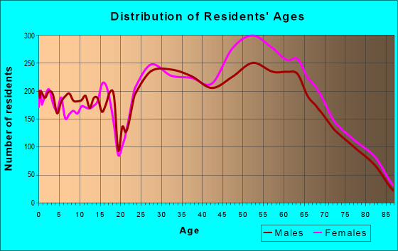 75248 Zip Code (Dallas, Texas) Profile - homes, apartments, schools ...
