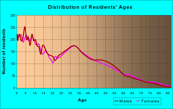 75253 Zip Code (Dallas, Texas) Profile - homes, apartments, schools ...