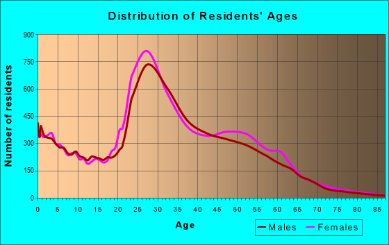 75287 Zip Code (Dallas, Texas) Profile - homes, apartments, schools ...