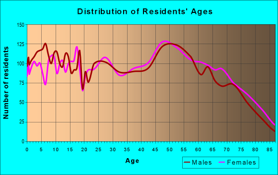 75402 Zip Code (Greenville, Texas) Profile - homes, apartments, schools ...