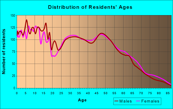 75407 Zip Code (Princeton, Texas) Profile - homes, apartments, schools ...