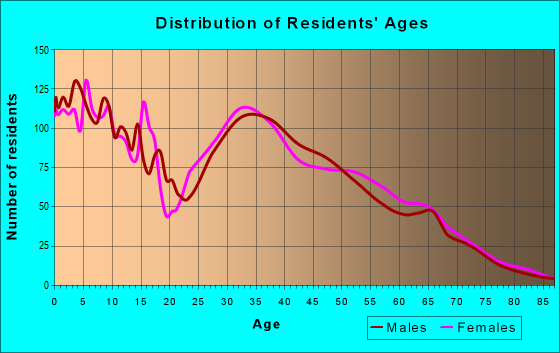 75409 Zip Code (Anna, Texas) Profile - homes, apartments, schools ...